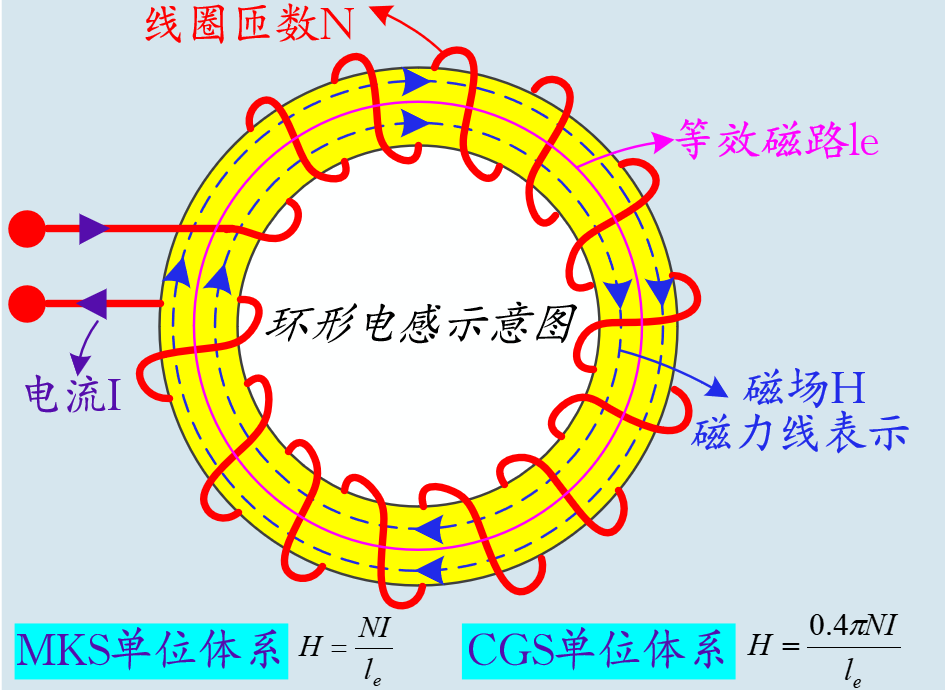 混淆CGS和MKS磁学单位吗?理清它们的转换关系-电源网星球号