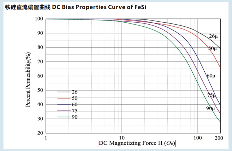 混淆CGS和MKS磁学单位吗?理清它们的转换关系-电源网星球号