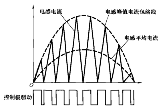 基于L6562 Flyback PFC仿真设计-电源网星球号