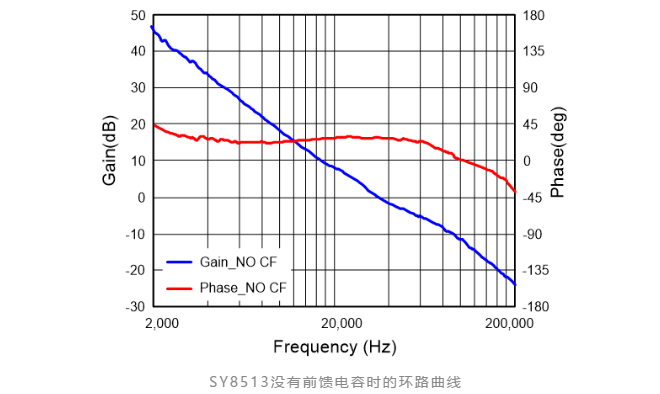 DC-DC之buck前馈电容-电源网星球号