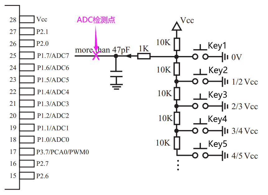 一个ADC实现多个按键检测-电源网星球号