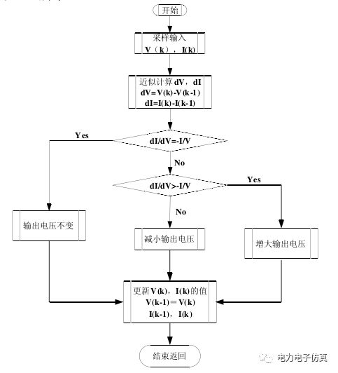 三相光伏并网逆变器-电源网