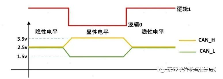 对CAN总线的终端电阻，你知道多少？-电源网星球号