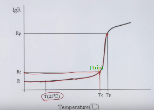 PPTC的技术参数理解与选型-电源网星球号