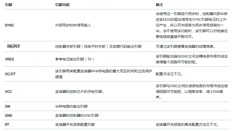 基于UCC25800-Q1开环LLC驱动器的隔离电源方案设计-电源网星球号