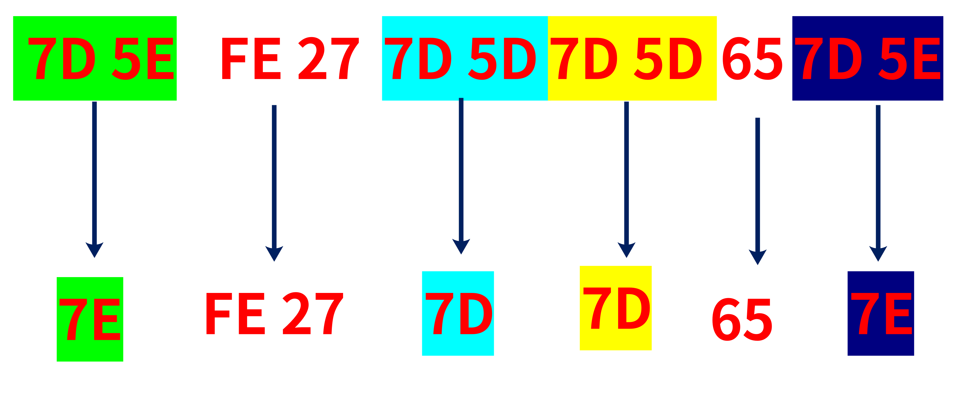 7E头的那些事儿（帧格式分析实例）-电源网星球号