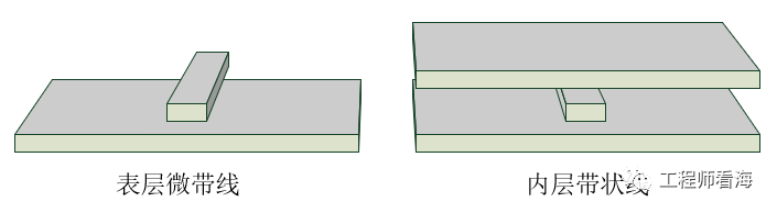 什么是带状线、微带线？参考平面与传输线那些事儿-电源网星球号