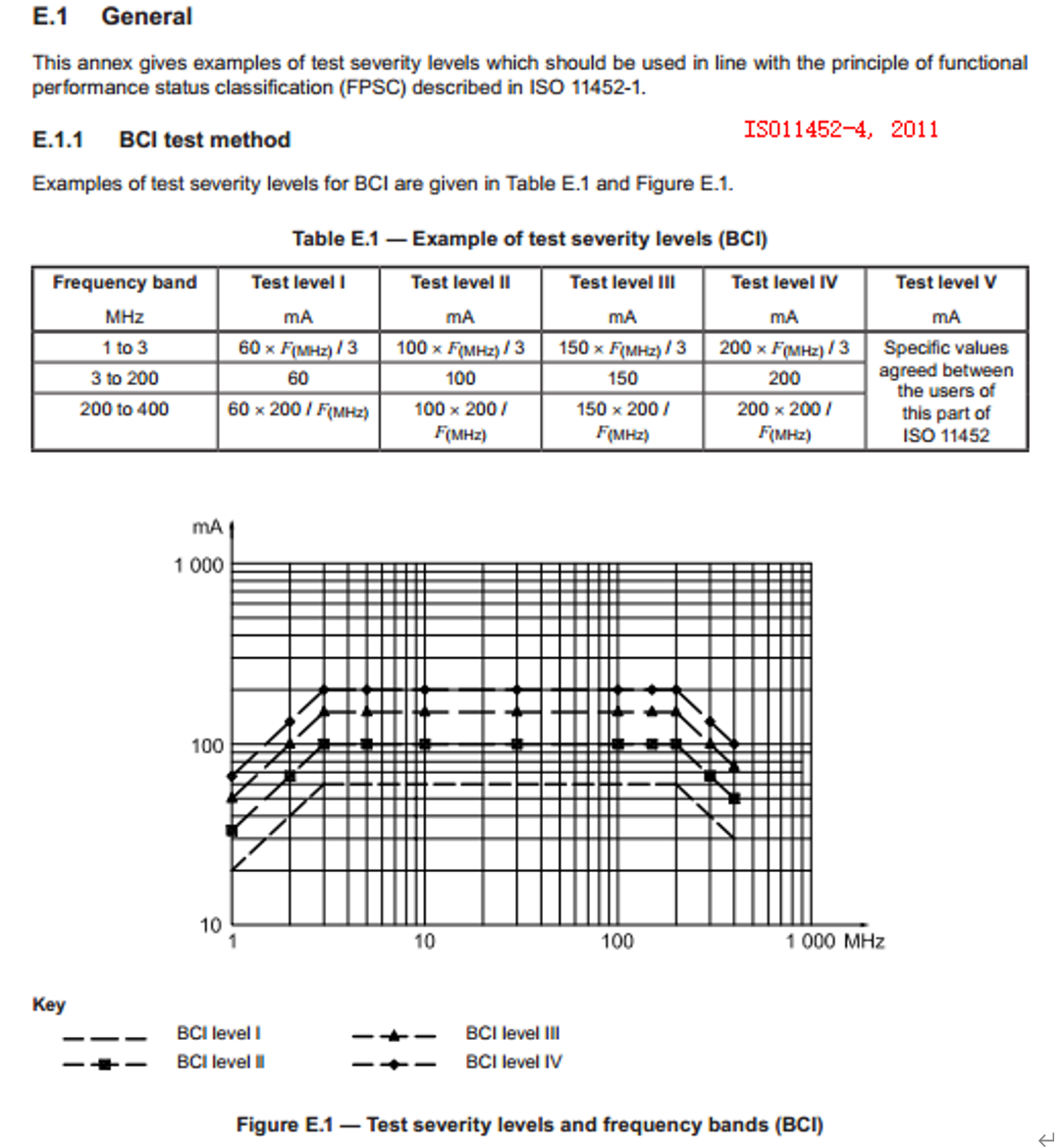 #改变世界#BCI测试整改实例-电源网星球号