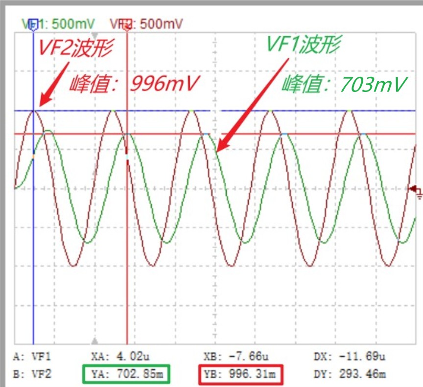 好问题：-3dB、0.707、截止频率，三者啥关系？（多图慎入）-电源网星球号