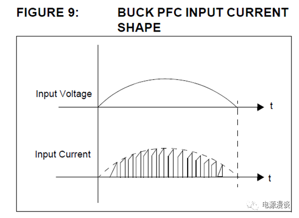 PFC变换器基础-电源网星球号
