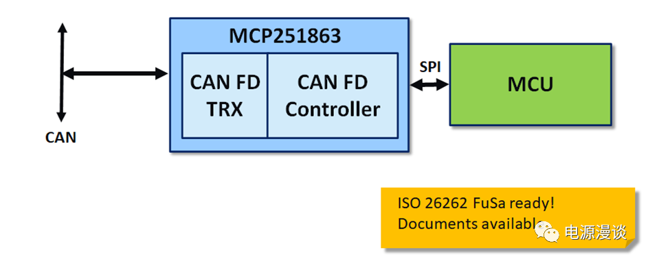 集成收发器的CAN控制器-电源网星球号
