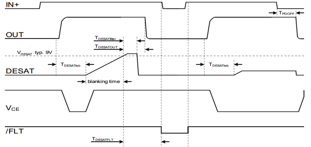 如何计算驱动芯片的desat保护时间 -电源网星球号