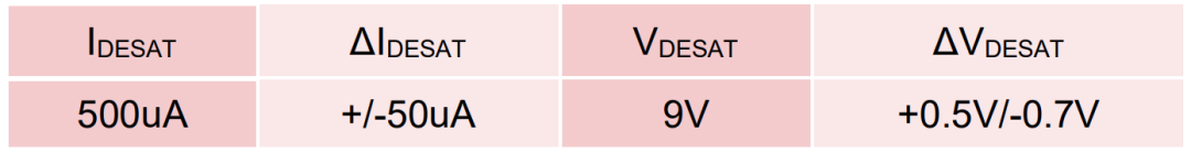 如何计算驱动芯片的desat保护时间 -电源网星球号