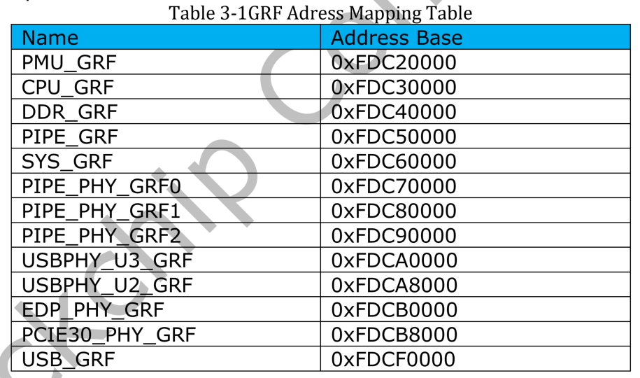 rk3568 | GPIO引脚驱动编写-电源网星球号