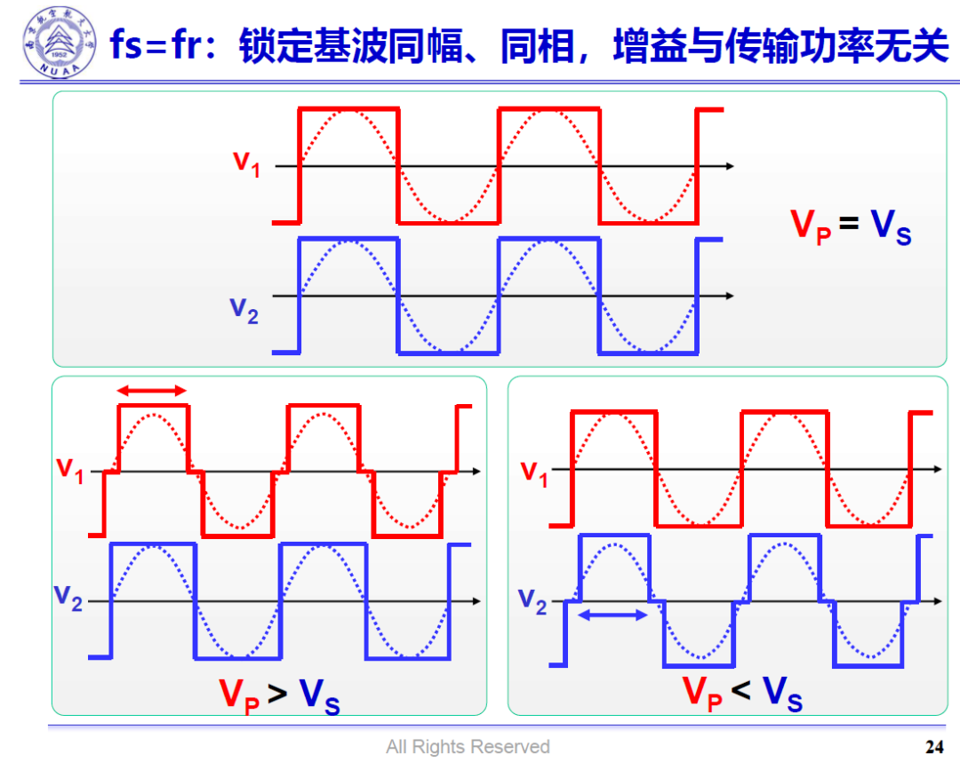 一种基于DAB SRC变换器实现ZVZCS的宽增益范围的控制与仿真-电源网星球号