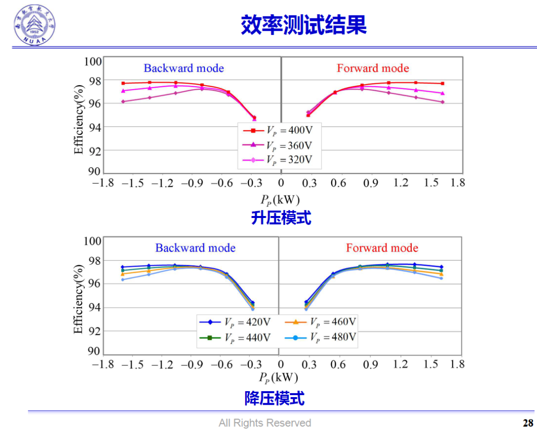一种基于DAB SRC变换器实现ZVZCS的宽增益范围的控制与仿真-电源网星球号