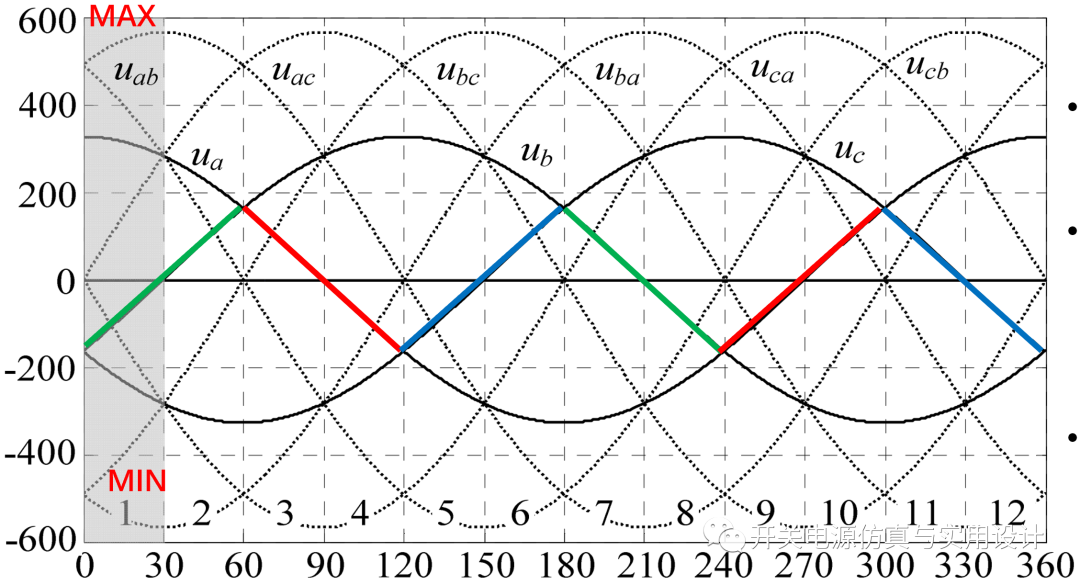 初识SWISS Rectifier 一种新颖的三相BUCK类PFC-电源网星球号