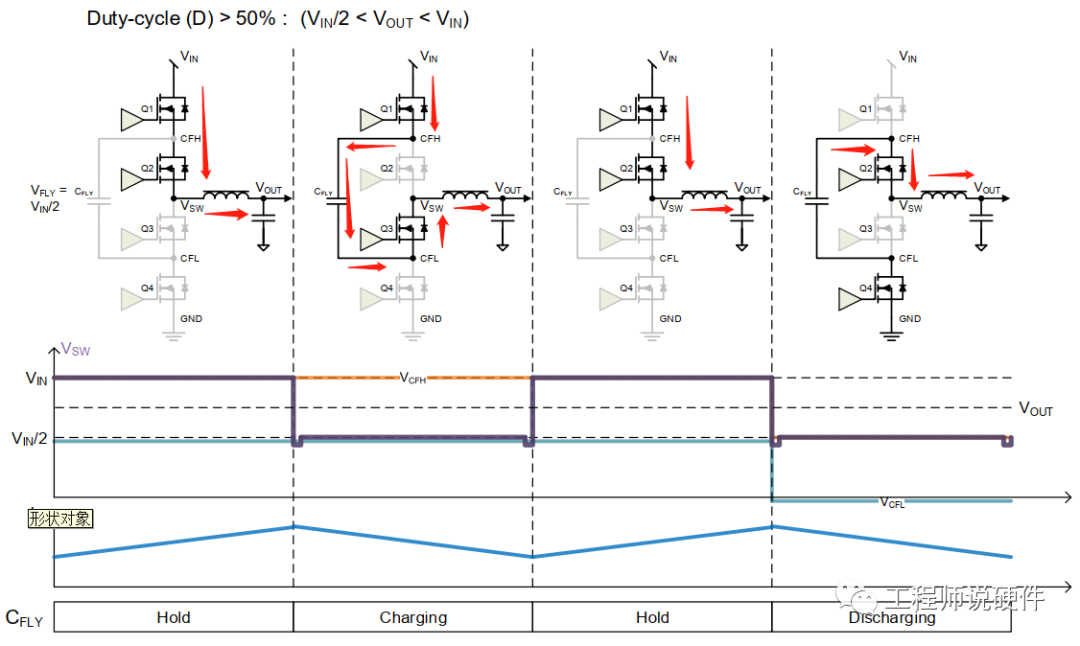 3-Level Buck工作原理解析-电源网星球号