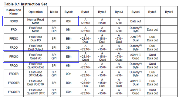 为什么QE bit是影响串行Flash正常启动的重要因素？-电源网星球号
