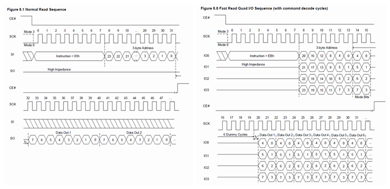 为什么QE bit是影响串行Flash正常启动的重要因素？-电源网星球号