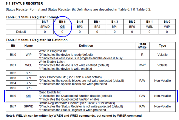 为什么QE bit是影响串行Flash正常启动的重要因素？-电源网星球号
