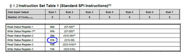 为什么QE bit是影响串行Flash正常启动的重要因素？-电源网星球号