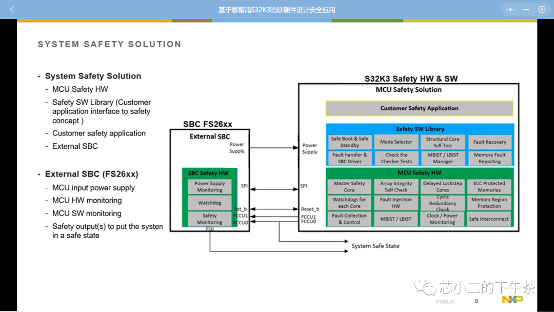 功能安全MCU硬件和软件安全机制-电源网星球号