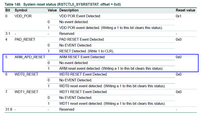 为何用JLink连接上这款MCU后PC指向0x1c04a？-电源网星球号