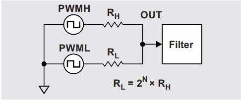 PWM做DAC时，提高PWM-DAC精度的方法-电源网星球号