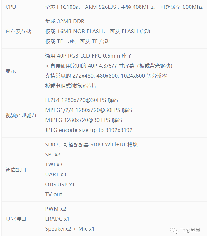 如何操控未来：F1C100s(荔枝派)引领你踏入嵌入式世界-电源网星球号