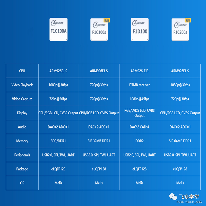 如何操控未来：F1C100s(荔枝派)引领你踏入嵌入式世界-电源网星球号