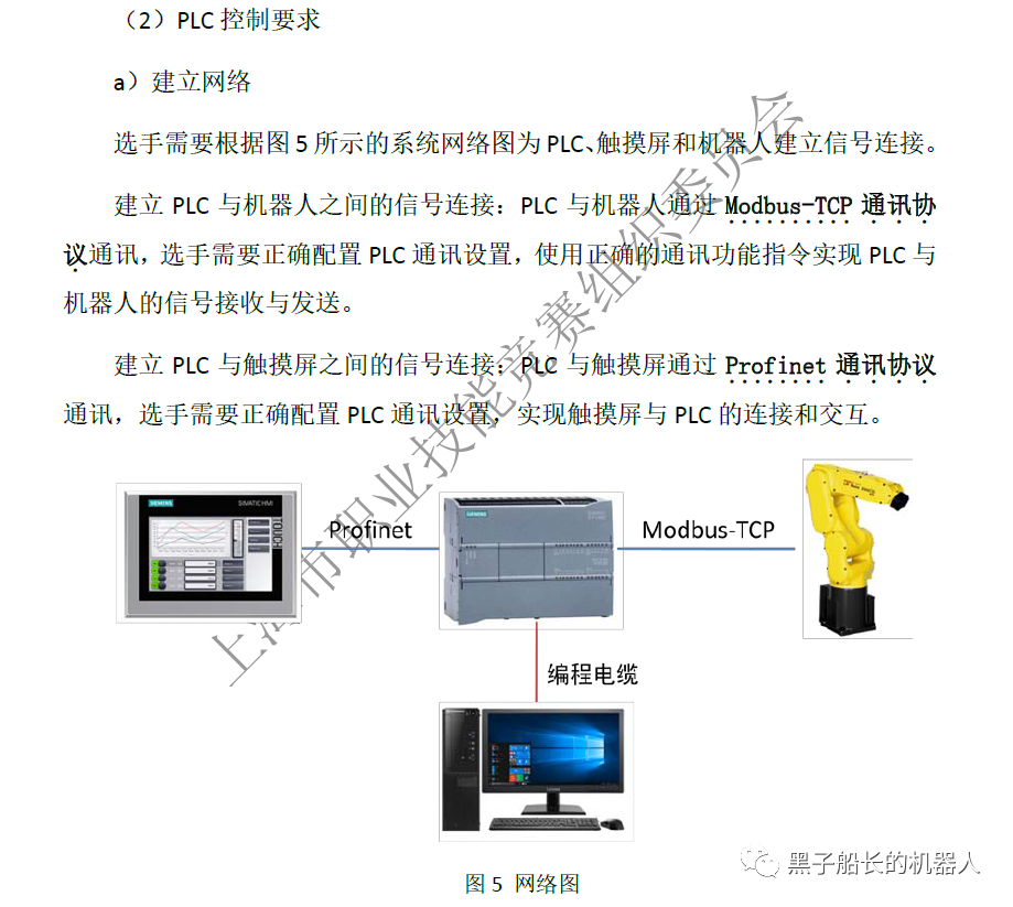 FANUC机器人ModbusTCP与西门子S7-1500通讯-电源网星球号