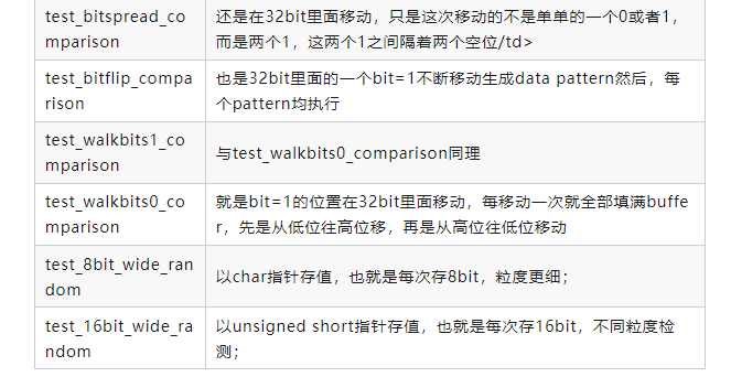 嵌入式里如何给内存做压力测试？不妨试试memtester-电源网星球号