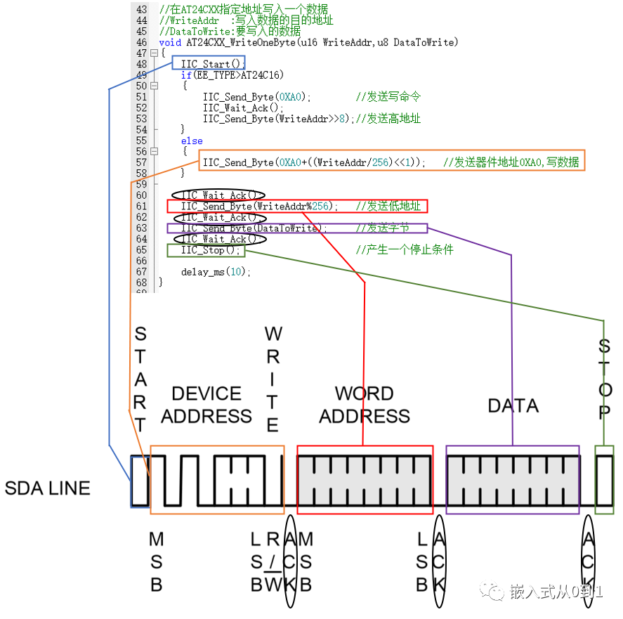 STM32 I2C通信操作24C02写数据、读数据-电源网星球号