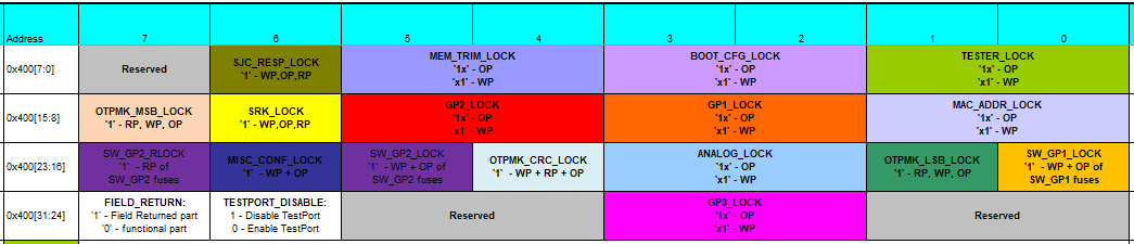 i.MXRT四位数系列eFUSE及其烧写方法-电源网星球号