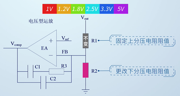 BUCK电路反馈电阻取值，是先确定R1还是R2？-电源网星球号