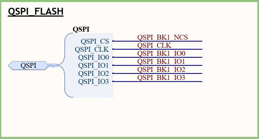 ZYNQ QSPI flash分区设置&启动配置-电源网星球号
