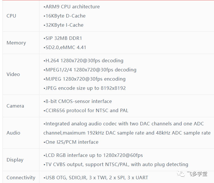 如何操控未来：全志F1C100s(荔枝派)引领你踏入嵌入式世界-电源网星球号
