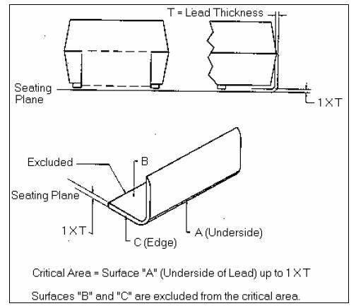 AEC-Q100车规芯片验证C3：SD - Solderability 可焊性-电源网星球号